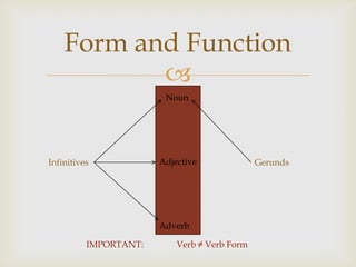 Marcos's PowerPoint Presentation - Infinitives and Gerunds | PPTX