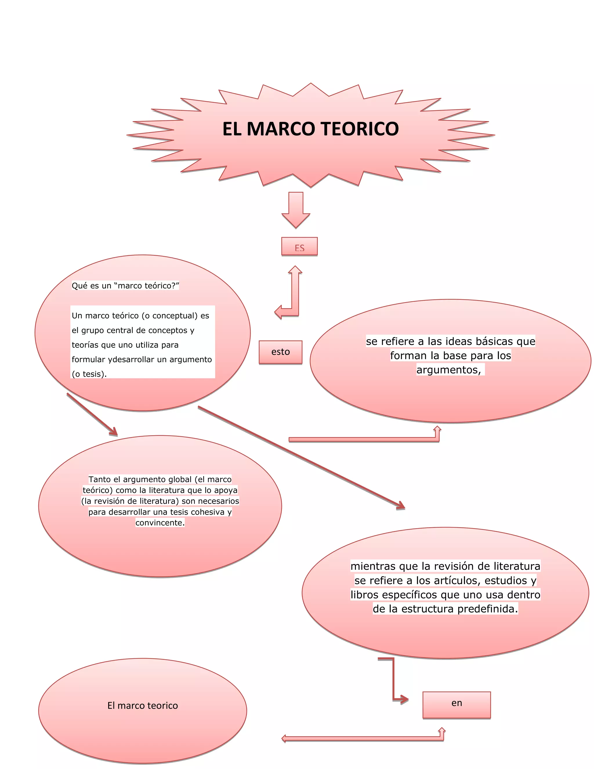 Marco teorico | DOCX | Education