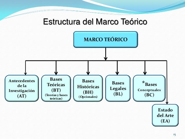 Marco Teorico (Tecnoneuro) MH