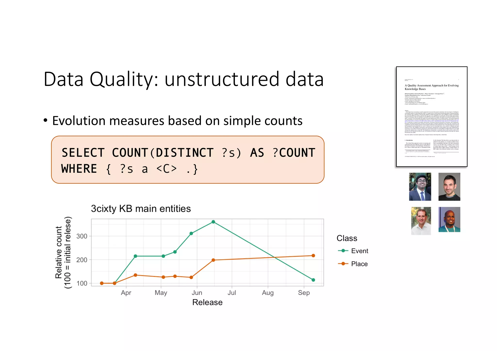Research Activities: past, present, and future. | PDF