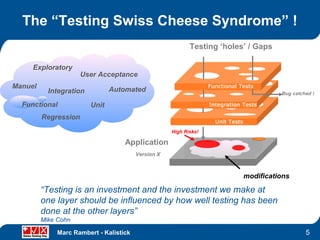 Swiss Testing Day 2013 - How to avoid the testing swiss cheese syndrome ...