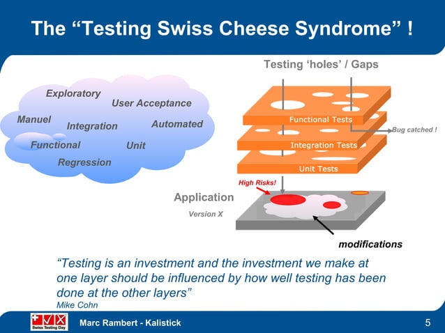 Swiss Testing Day 2013 - How to avoid the testing swiss cheese syndrome ...