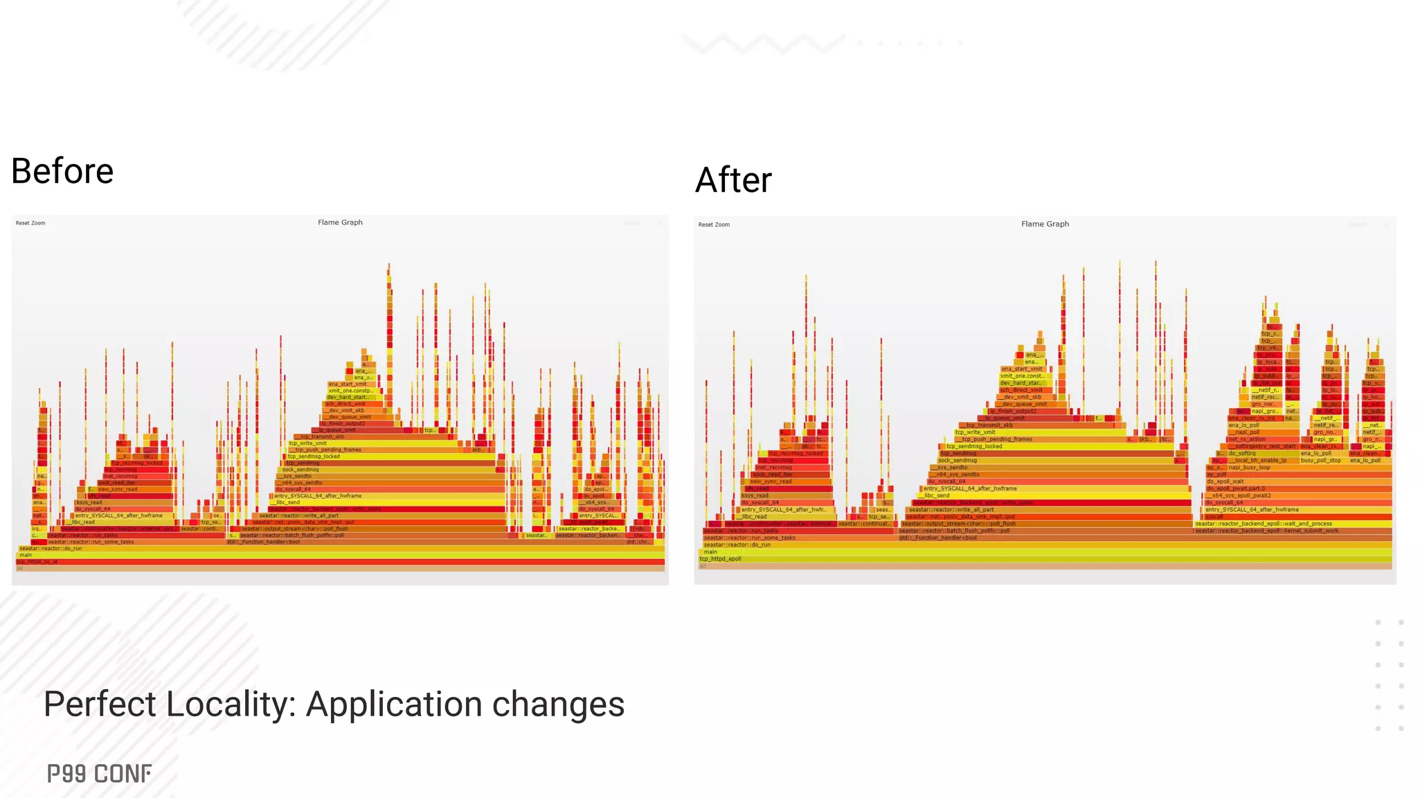 Linux Kernel Vs Dpdk Http Performance Showdown Ppt