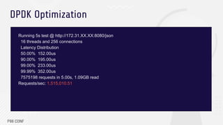 Linux Kernel vs DPDK: HTTP Performance Showdown | PPT