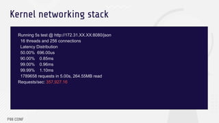 Linux Kernel vs DPDK: HTTP Performance Showdown | PPT