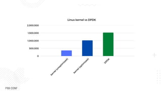 Linux Kernel vs DPDK: HTTP Performance Showdown | PPT
