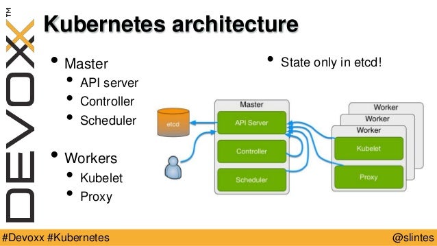 Managing Docker Containers In A Cluster - Introducing Kubernetes