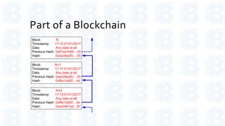 Blockchain - definition, benefits, issues | PPT