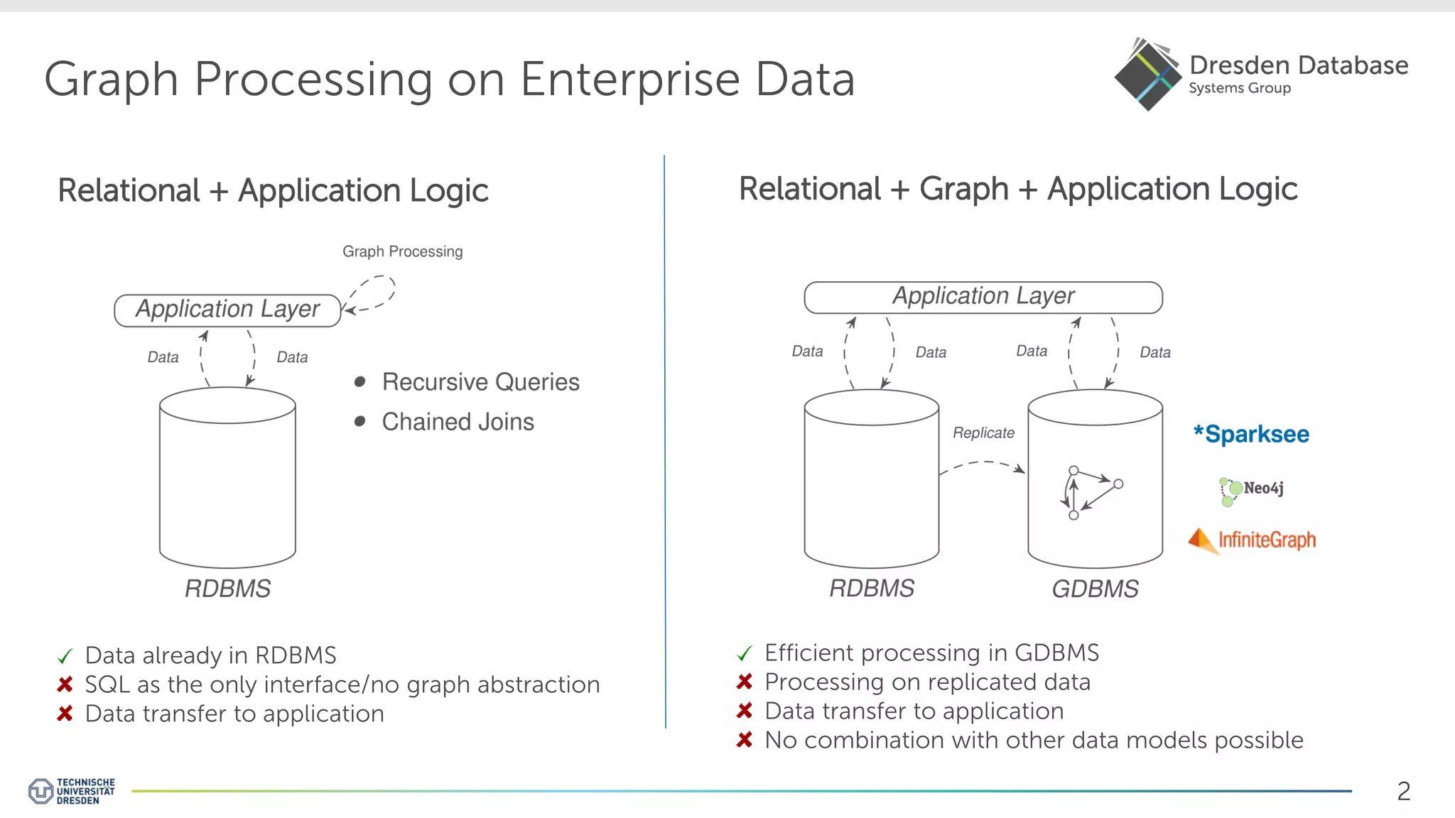 Graphite — An Extensible Graph Traversal Framework For Rdbms Ppt