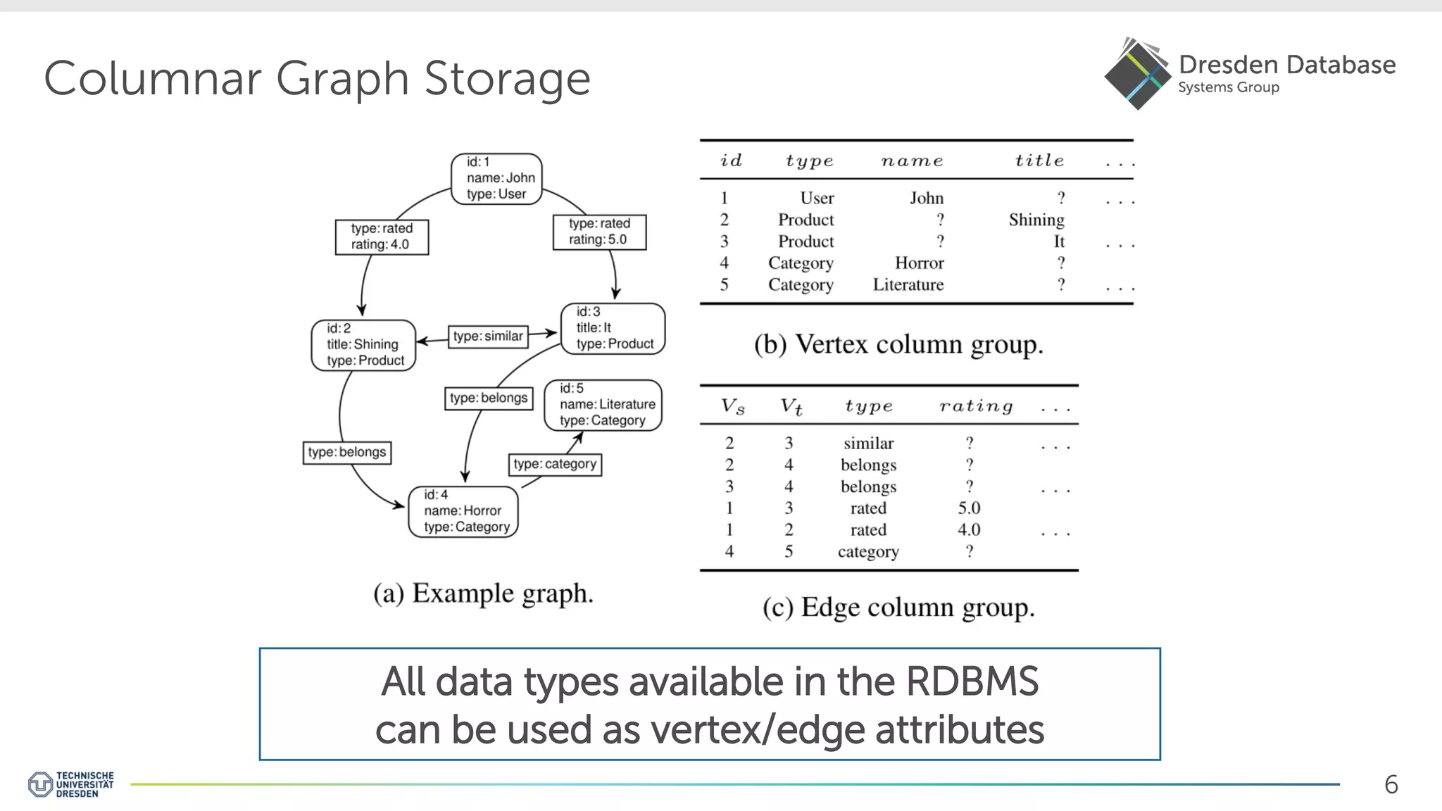 Graphite — An Extensible Graph Traversal Framework For Rdbms Ppt