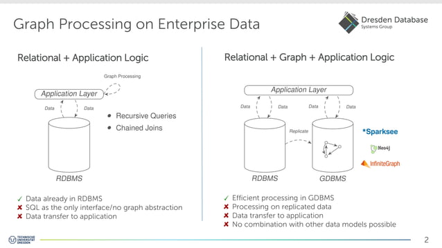 Graphite — An Extensible Graph Traversal Framework For Rdbms Ppt 2389