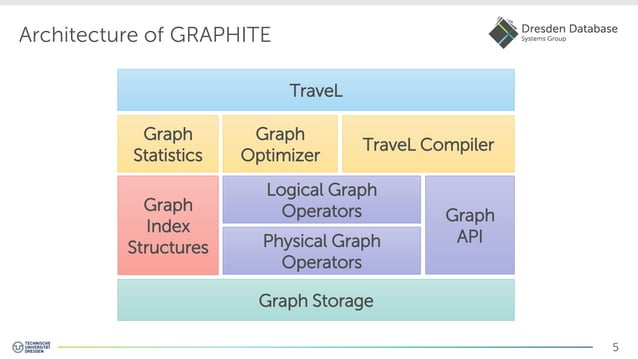 Graphite — An Extensible Graph Traversal Framework For Rdbms Ppt