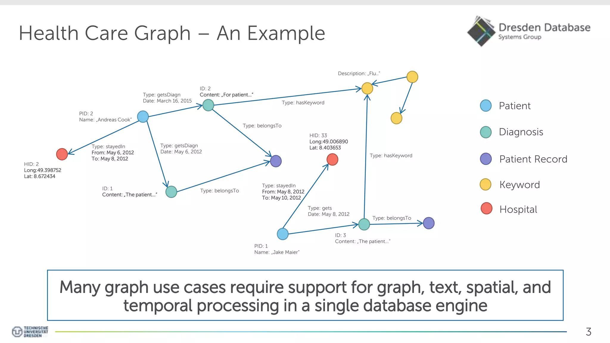 GRAPHITE — An Extensible Graph Traversal Framework for RDBMS | PPT