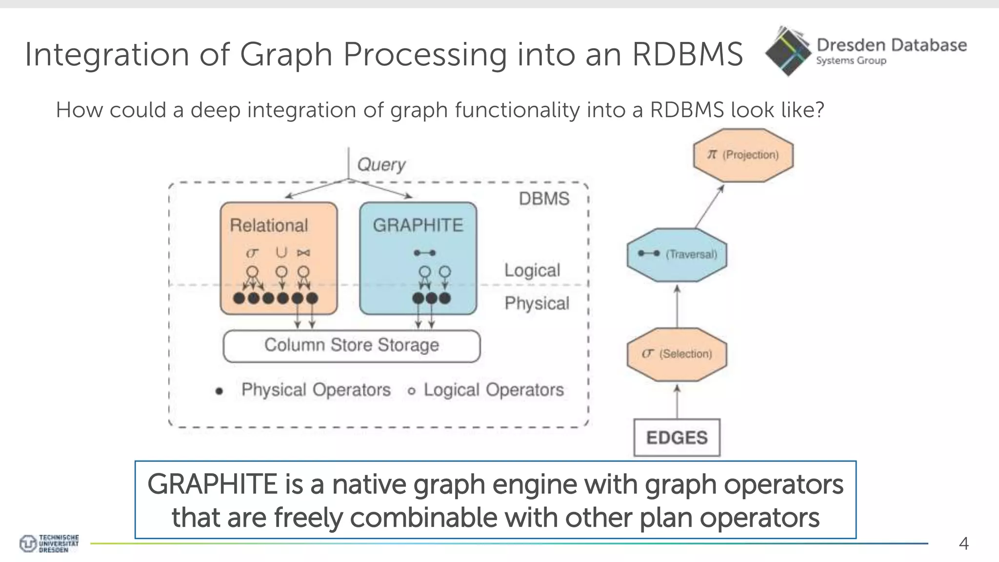 GRAPHITE — An Extensible Graph Traversal Framework for RDBMS | PPT