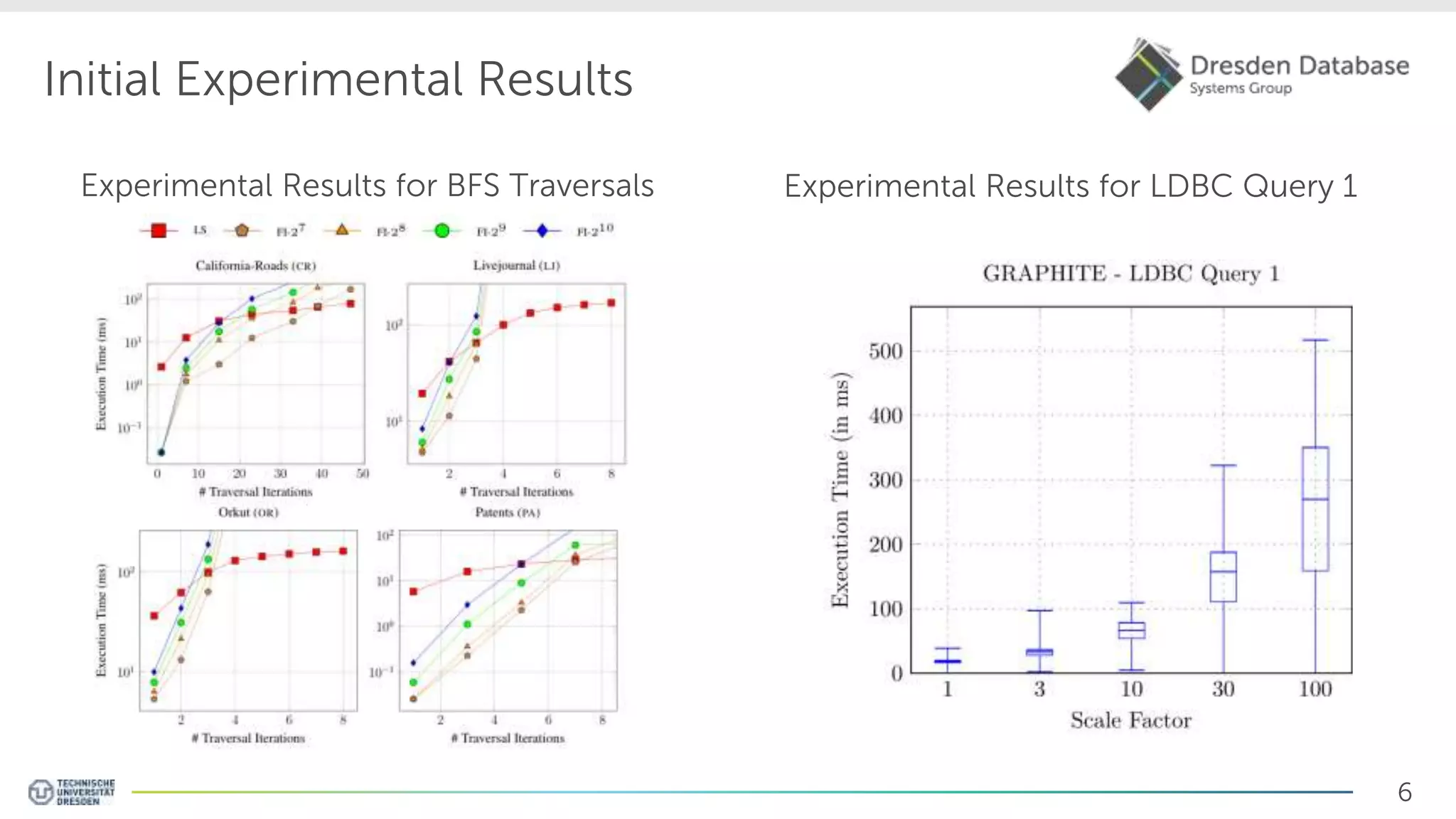 GRAPHITE — An Extensible Graph Traversal Framework for RDBMS | PPT
