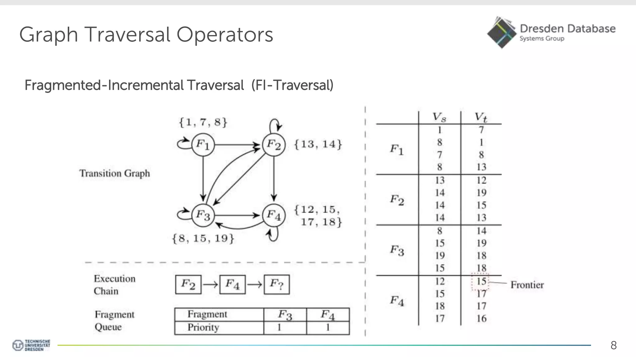 GRAPHITE — An Extensible Graph Traversal Framework for RDBMS | PPT