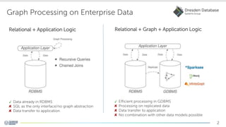 GRAPHITE — An Extensible Graph Traversal Framework for RDBMS | PPT