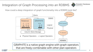 GRAPHITE — An Extensible Graph Traversal Framework for RDBMS | PPT