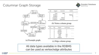 GRAPHITE — An Extensible Graph Traversal Framework for RDBMS | PPT