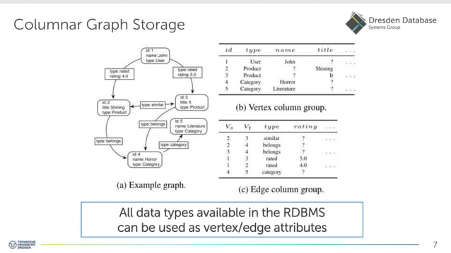 Graphite — An Extensible Graph Traversal Framework For Rdbms Ppt