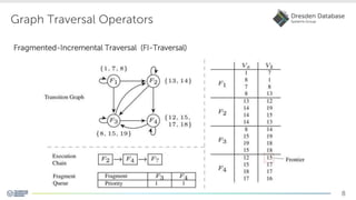 GRAPHITE — An Extensible Graph Traversal Framework for RDBMS | PPT