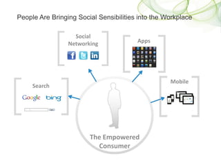 Social Business Discovery | PPT