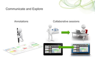 Social Business Discovery | PPT