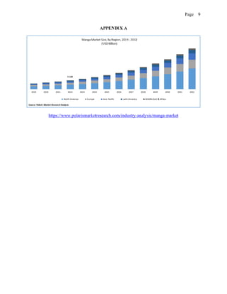 Marvel Market Analysis Report | PDF