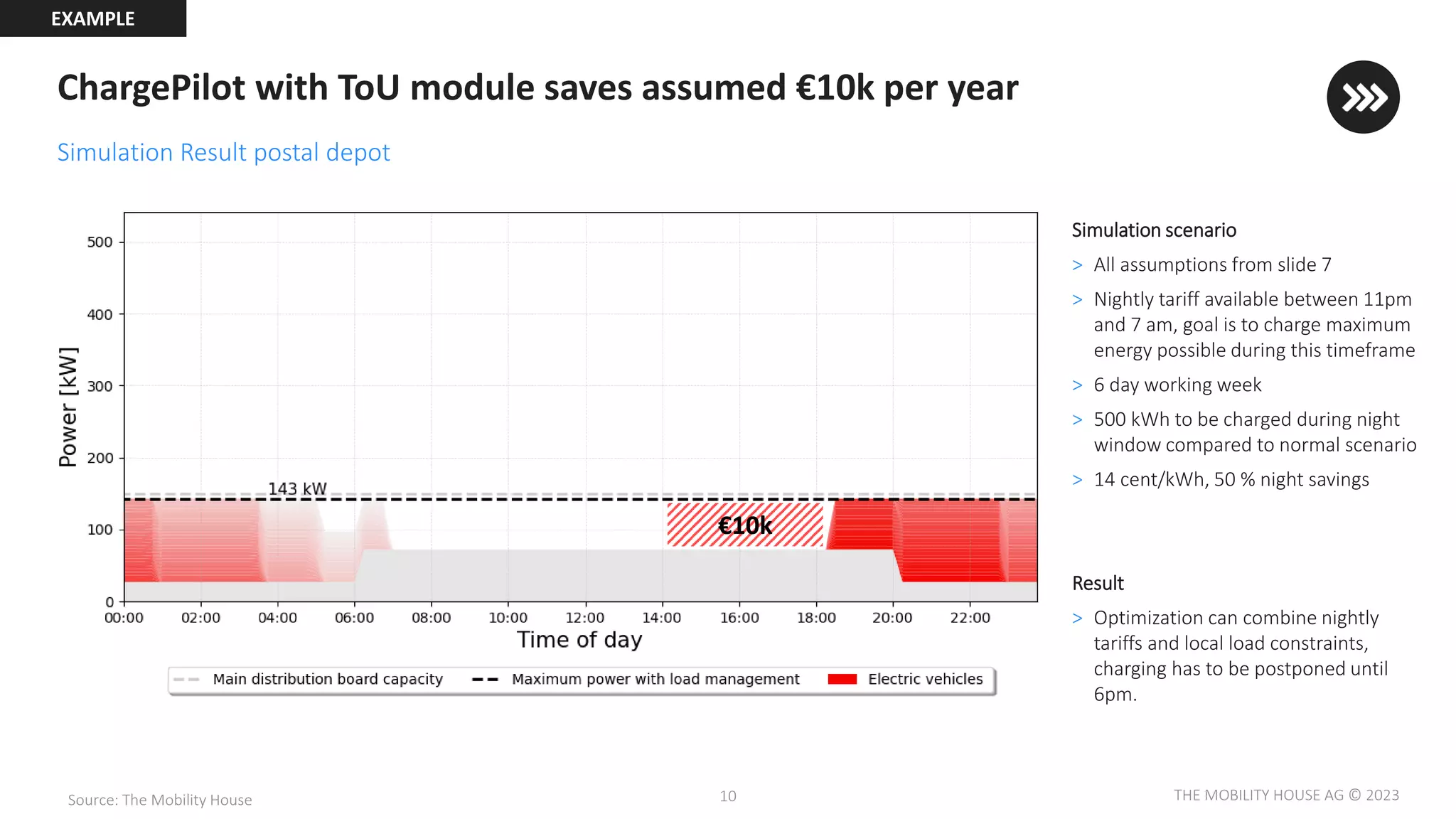 SMART CHARGING, V1G AND V2G – POSSIBILITIES AND BENEFITS | PDF