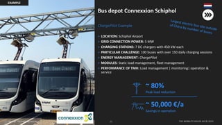 SMART CHARGING, V1G AND V2G – POSSIBILITIES AND BENEFITS | PDF