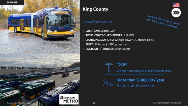 SMART CHARGING, V1G AND V2G – POSSIBILITIES AND BENEFITS | PDF