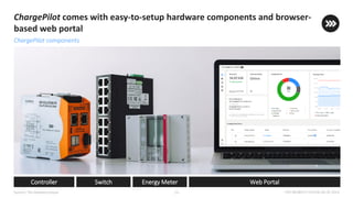 SMART CHARGING, V1G AND V2G – POSSIBILITIES AND BENEFITS | PDF