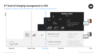 SMART CHARGING, V1G AND V2G – POSSIBILITIES AND BENEFITS | PDF