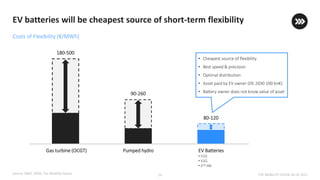 SMART CHARGING, V1G AND V2G – POSSIBILITIES AND BENEFITS | PDF