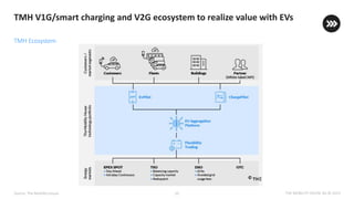 SMART CHARGING, V1G AND V2G – POSSIBILITIES AND BENEFITS | PDF