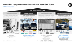 SMART CHARGING, V1G AND V2G – POSSIBILITIES AND BENEFITS | PDF