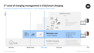 SMART CHARGING, V1G AND V2G – POSSIBILITIES AND BENEFITS | PDF