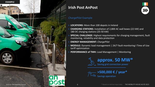 SMART CHARGING, V1G AND V2G – POSSIBILITIES AND BENEFITS | PDF