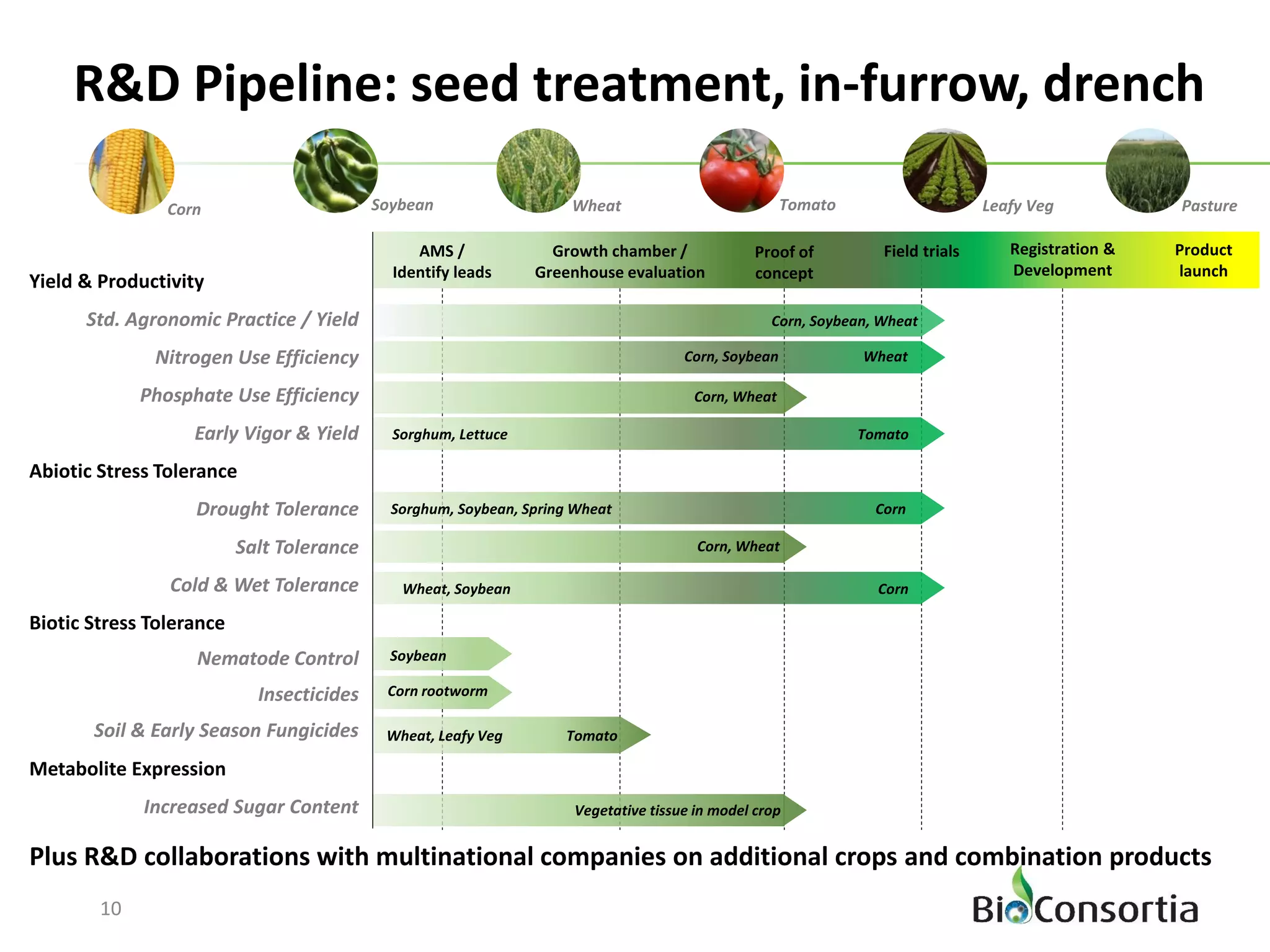 Advanced Microbial Selection: Evolving Plant Microbiomes To Improve ...