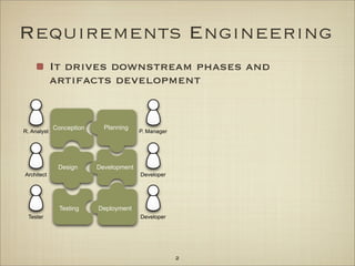 On the Understanding of Requirements-Driven Collaboration | PDF