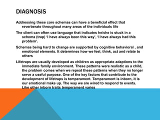 London iCAAD 2019 - Mark Dempster - SCHEMA THERAPY TO TREAT ADDICTION ...
