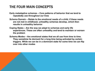 London iCAAD 2019 - Mark Dempster - SCHEMA THERAPY TO TREAT ADDICTION ...