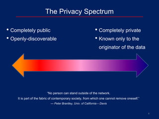 Marden - Privacy in the 21st Century Why It Matters Now More Than Ever ...