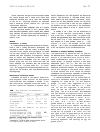 Genetic polymorphisms of HLA-DP and isolated anti-HBc are important ...