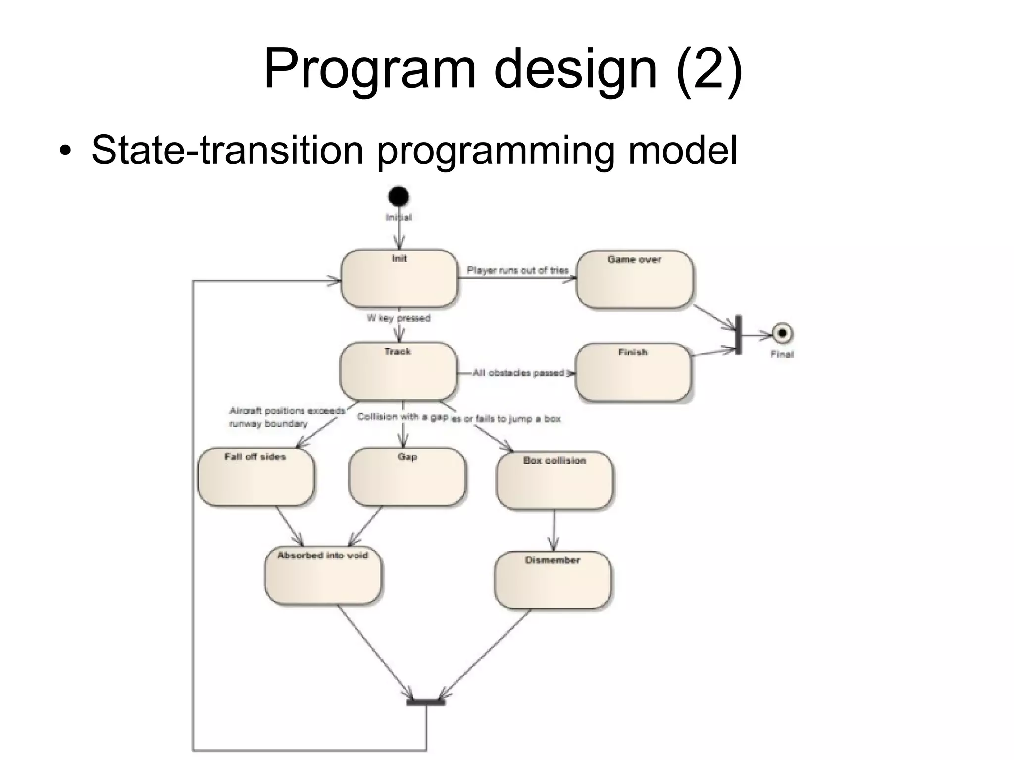 VU Computer Graphics project - SkyRoads remake | PDF | Graphics ...