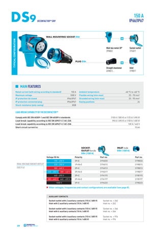 Marechal DS Plugs & Sockets Industrial Power Supply & Motor Connections ...