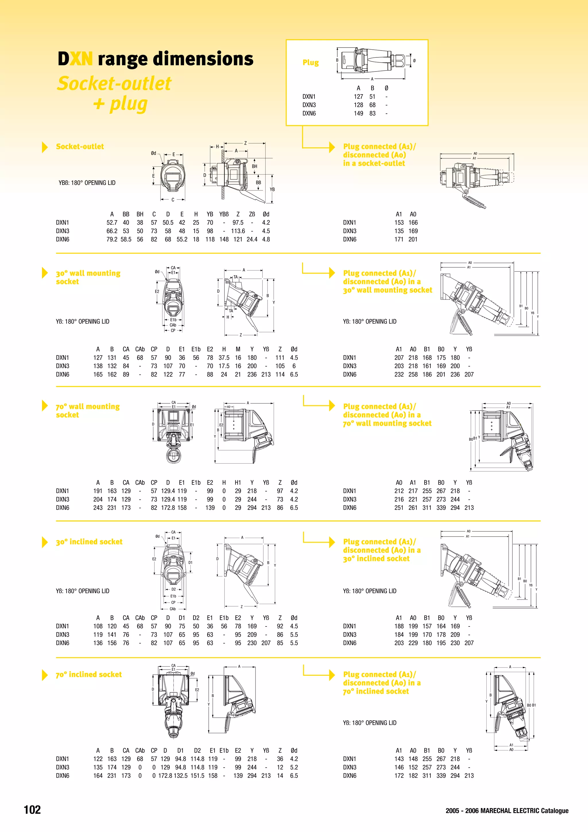 Marechal DXN ATEX Plug & Socket Outlets (Decontactors) for Hazardous ...