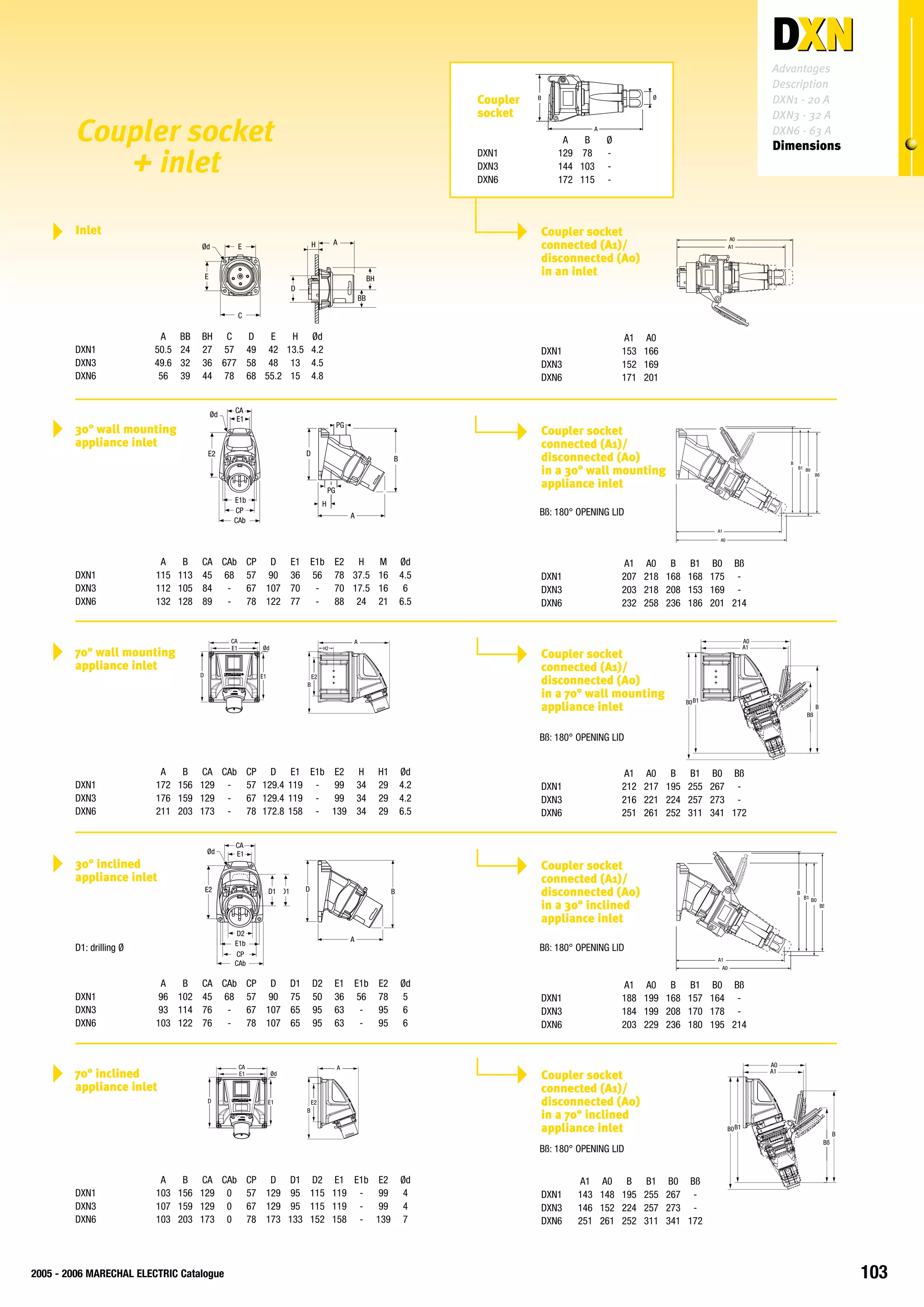 Marechal DXN ATEX Plug & Socket Outlets (Decontactors) for Hazardous ...