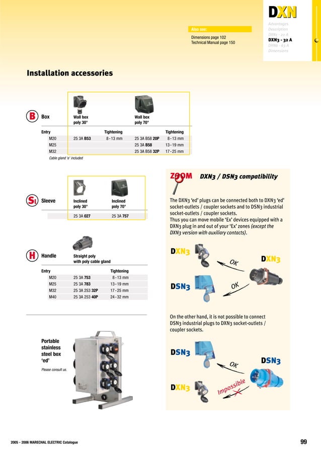 Marechal DXN ATEX Plug & Socket Outlets (Decontactors) for Hazardous ...