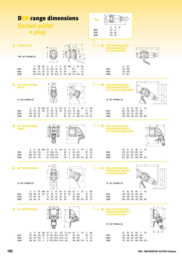 Marechal DXN ATEX Plug & Socket Outlets (Decontactors) for Hazardous ...